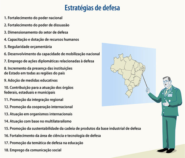 Normas que atualizam novas diretrizes para a defesa nacional já estão ...