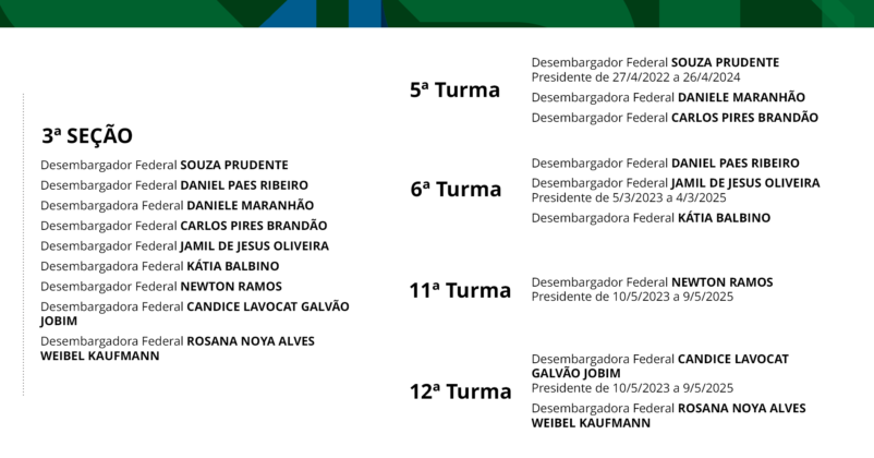 Confira a nova composição do TRF1 com a posse dos 14 novos ...