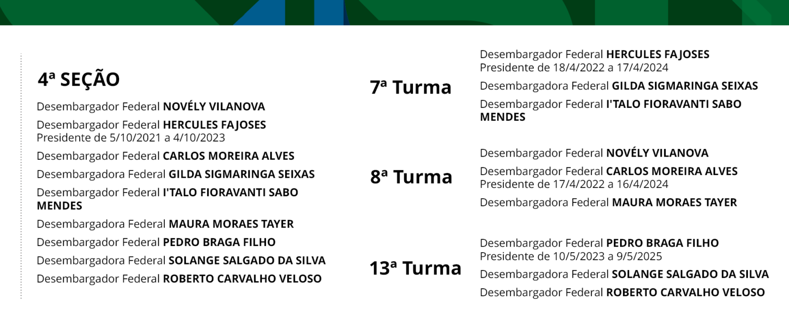 Confira a nova composição do TRF1 com a posse dos 14 novos ...