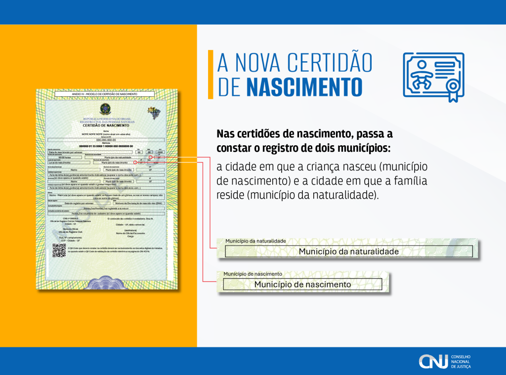 Novos modelos de certidões de nascimento, casamento e óbito serão utilizados a partir de janeiro ...
